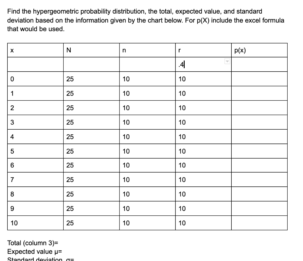 Solved Find the hypergeometric probability distribution, the | Chegg.com