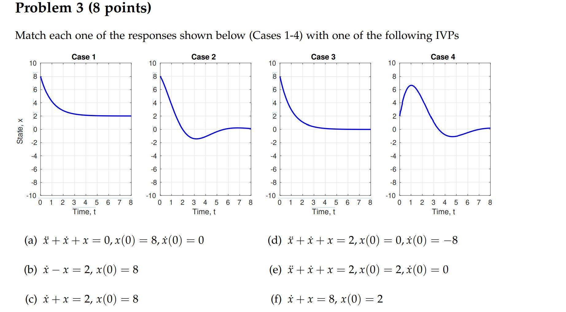 Solved Problem 3 (8 points) Match each one of the responses | Chegg.com