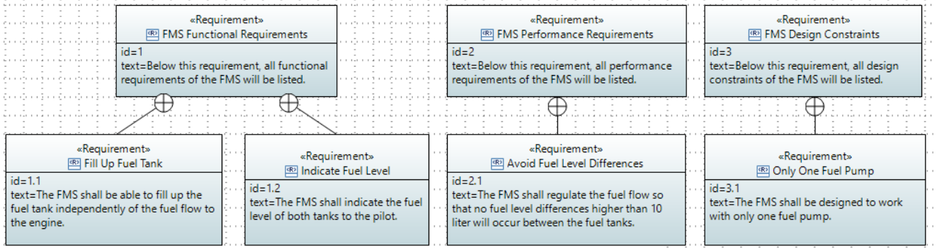 Solved I am using Papyrus and sysml 1.6 In the given diagram | Chegg.com