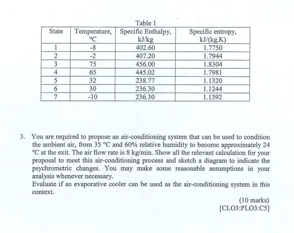 Solved State Temperature, °C 2 Table 1 Specific Enthalpy, | Chegg.com