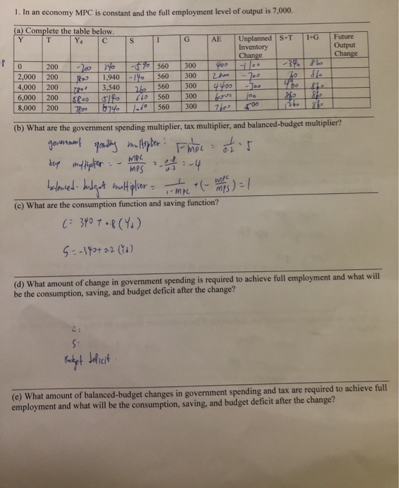 Solved 4. In an economy MPC is constant and the full | Chegg.com