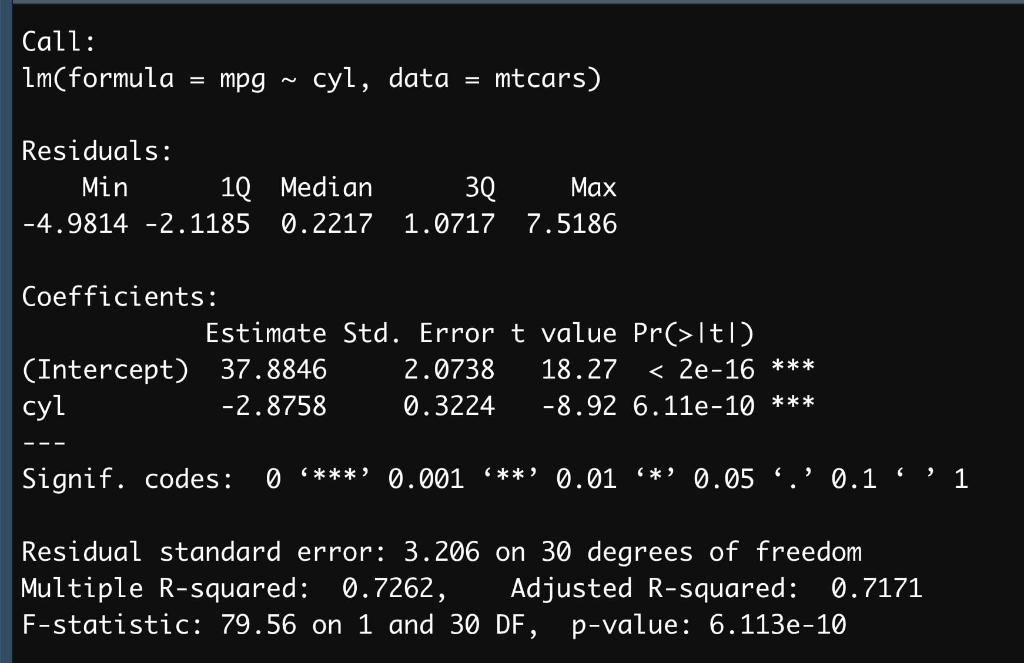 Solved lm( formula = mpg ∼ cyl +hp, data = mtcars ) | Chegg.com