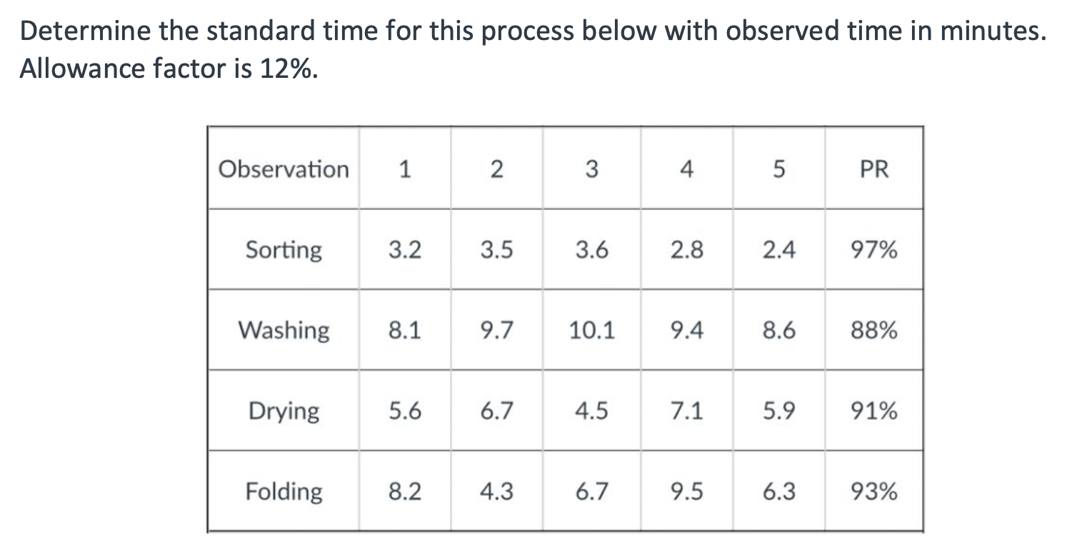 Solved Determine the standard time for this process below | Chegg.com