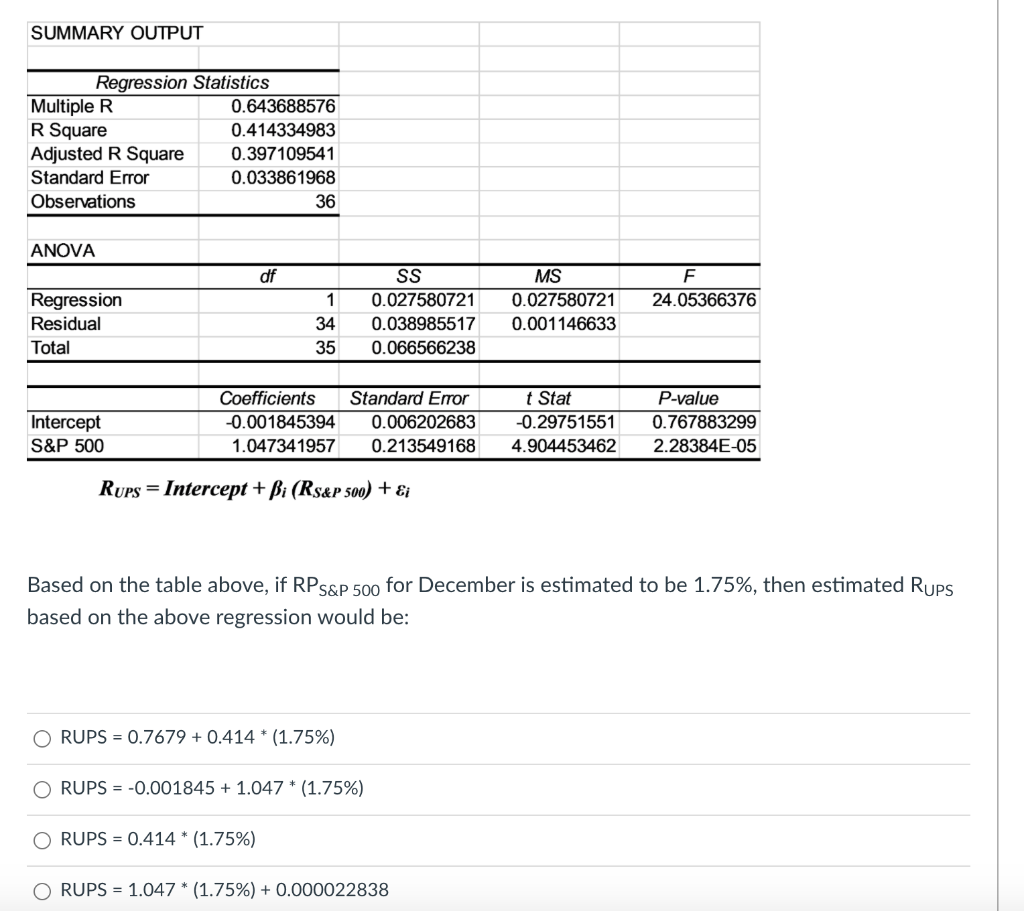 Solved SUMMARY OUTPUT Regression Statistics Multiple R | Chegg.com