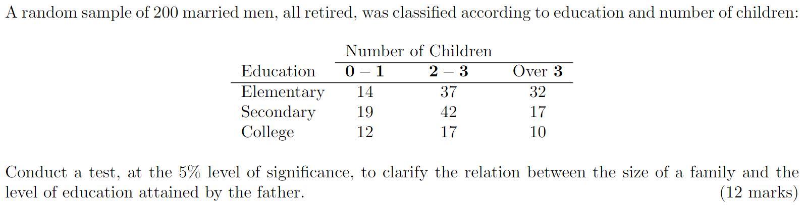 Solved A random sample of 200 married men, all retired, was | Chegg.com