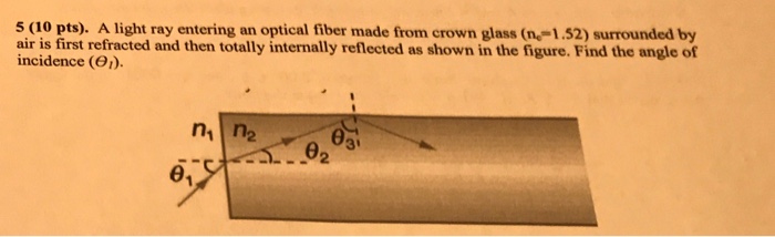 Solved 5 (10 pts). A light ray entering an optical fiber | Chegg.com