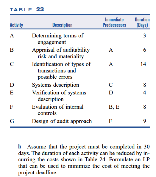 Solved of the audit involves obtaining "knowledge of the | Chegg.com