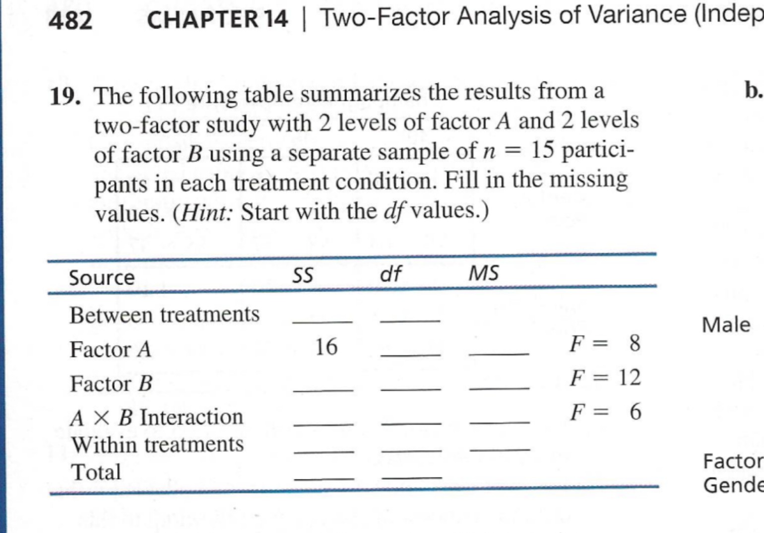 Solved The following table summarizes the results from | Chegg.com