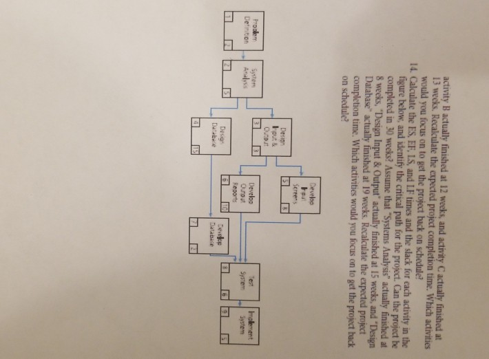 13. Calculate the ES EFIS, and LF times and the slack | Chegg.com