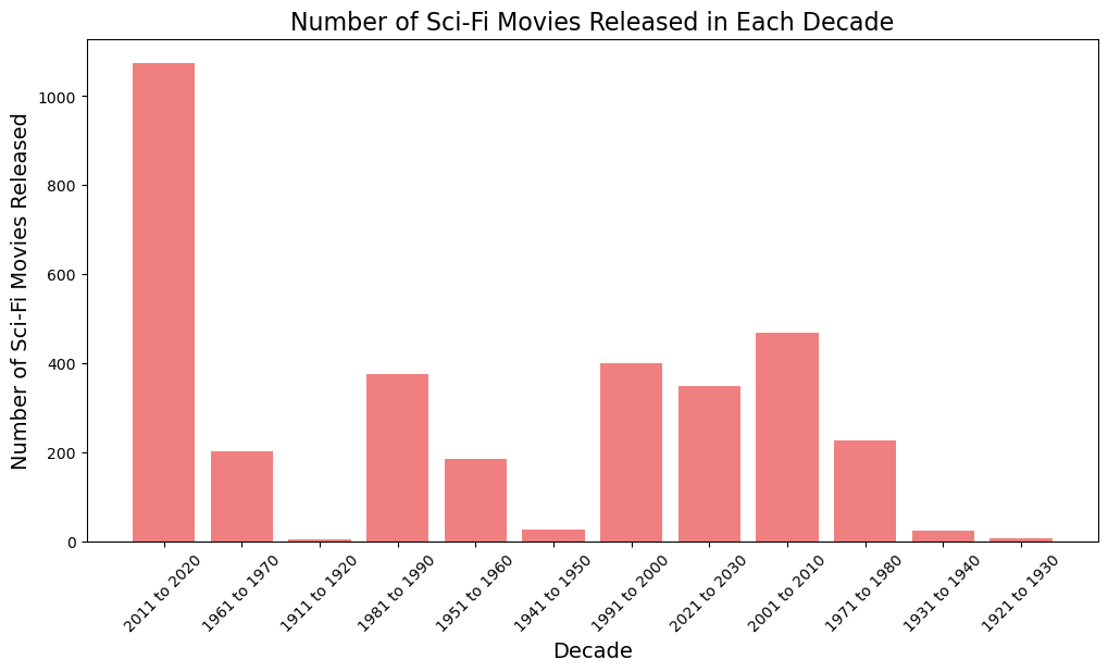 Solved I NEED THE ERRORS FIXED FOR QUESTIONS 5-6:Question 5: | Chegg.com