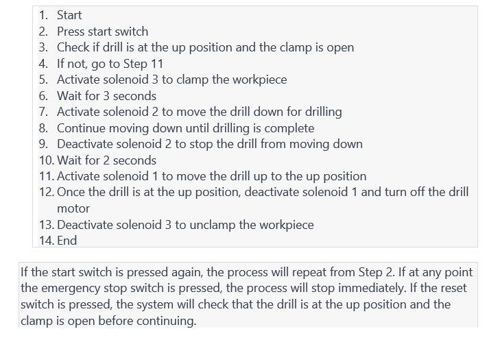 Solved 1. Start 2. Press start switch 3. Check if drill is | Chegg.com