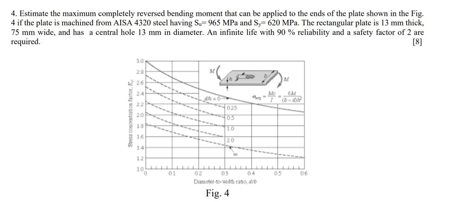 Solved 4. Estimate the maximum completely reversed bending | Chegg.com