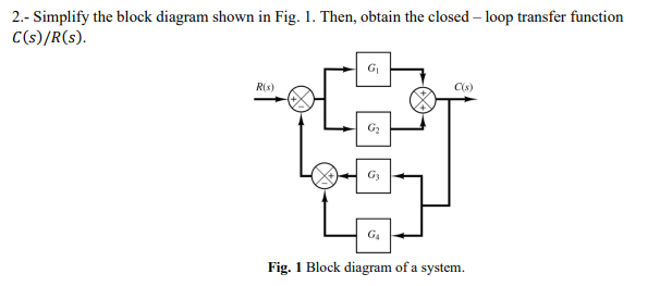 Solved 2.- Simplify the block diagram shown in Fig. 1. Then, | Chegg.com