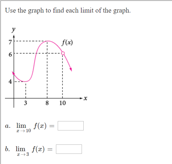 Solved Use the graph to find each limit of the graph. f(x) 6 | Chegg.com