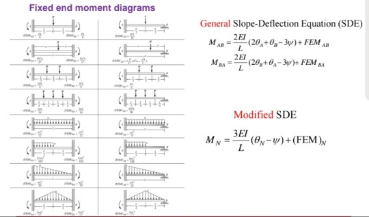 Slope Deflection Equation Formula - Tessshebaylo Slope Deflection Equation Formula - Tessshebaylo