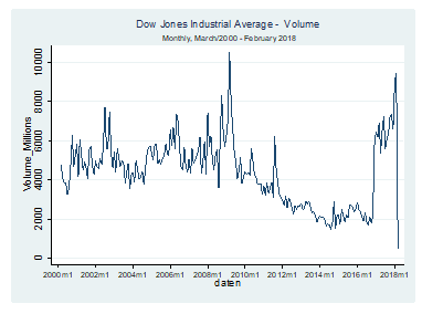 Solved What are the time series patterns you identify from | Chegg.com