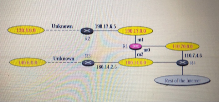 Solved Based on this routing table for router R1 draw the | Chegg.com