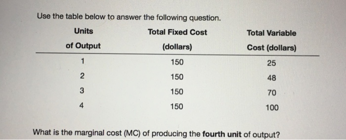 Solved Use the table below to answer the following question. | Chegg.com