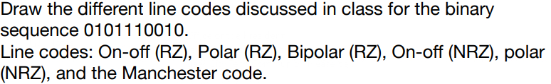 Solved Digital Communications Systems HW question | Chegg.com