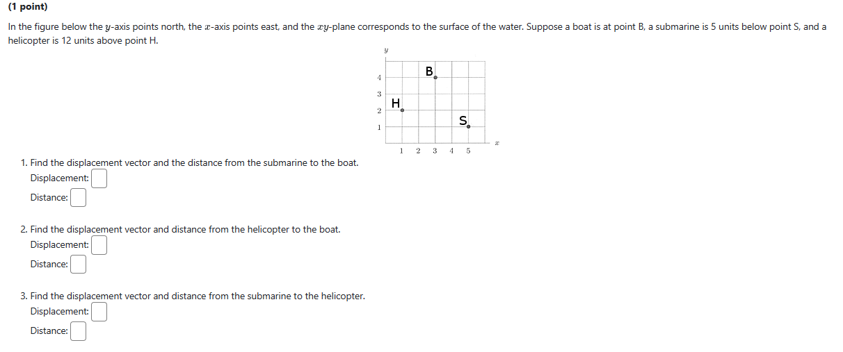 Solved (1 ﻿point)In the figure below the y-axis points | Chegg.com