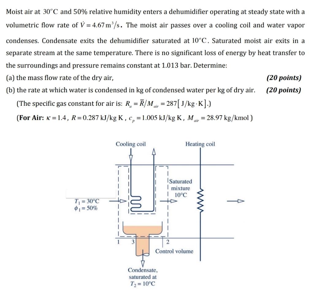 Solved Moist air at 30°C and 50% relative humidity enters a | Chegg.com