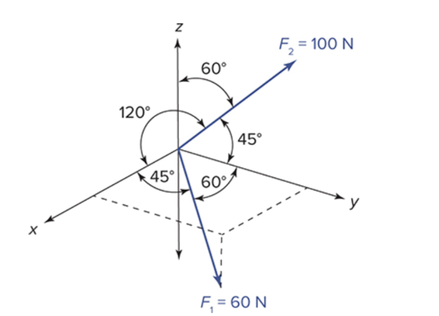 Solved Find the resultant of vectors F1 ﻿and F2. | Chegg.com