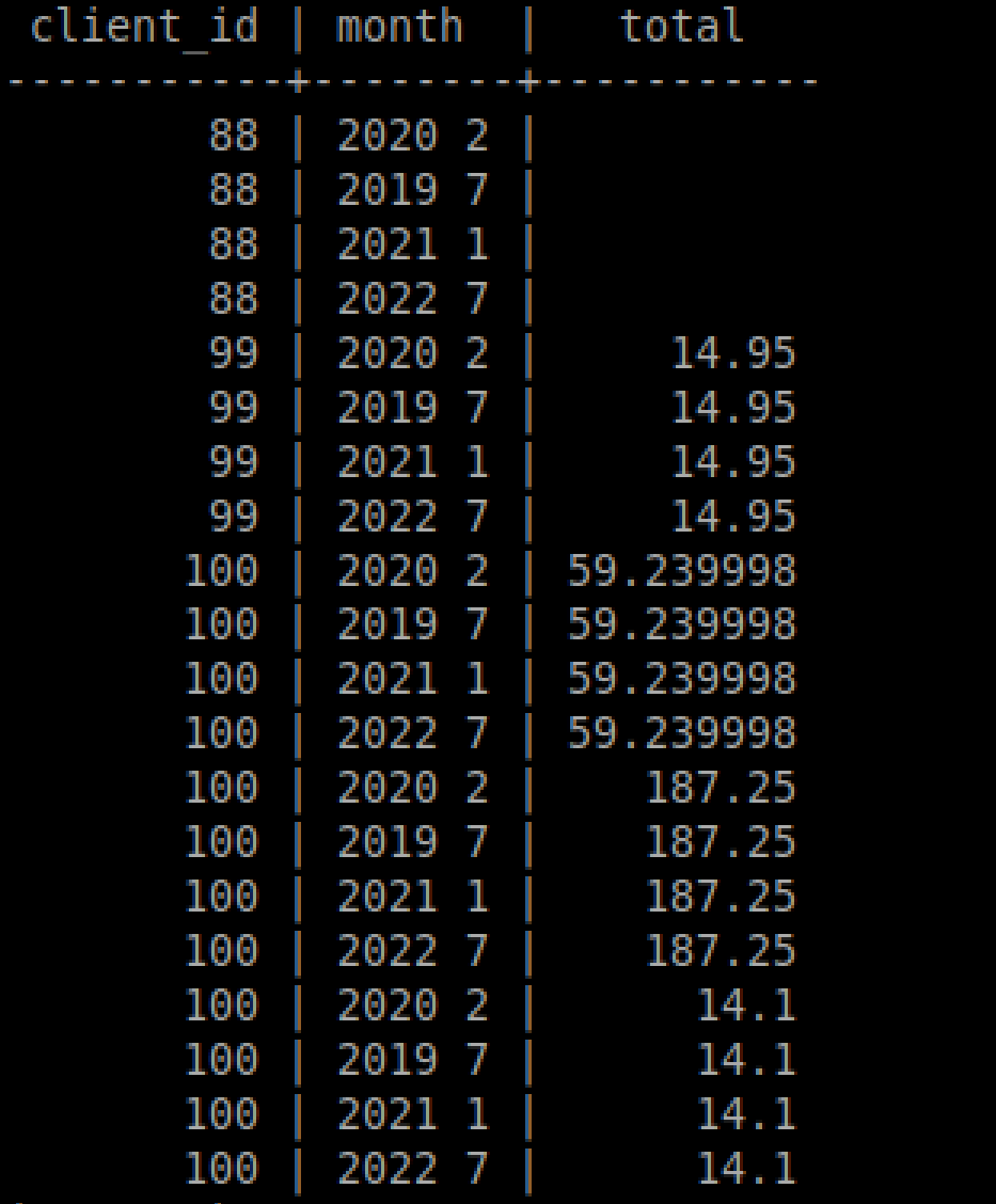 Solved In postgreSQL I have two | Chegg.com