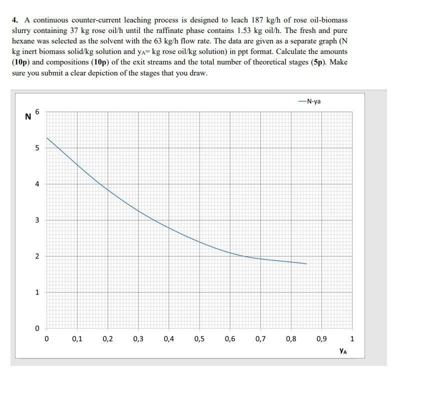 4. A continuous counter-current leaching process is | Chegg.com
