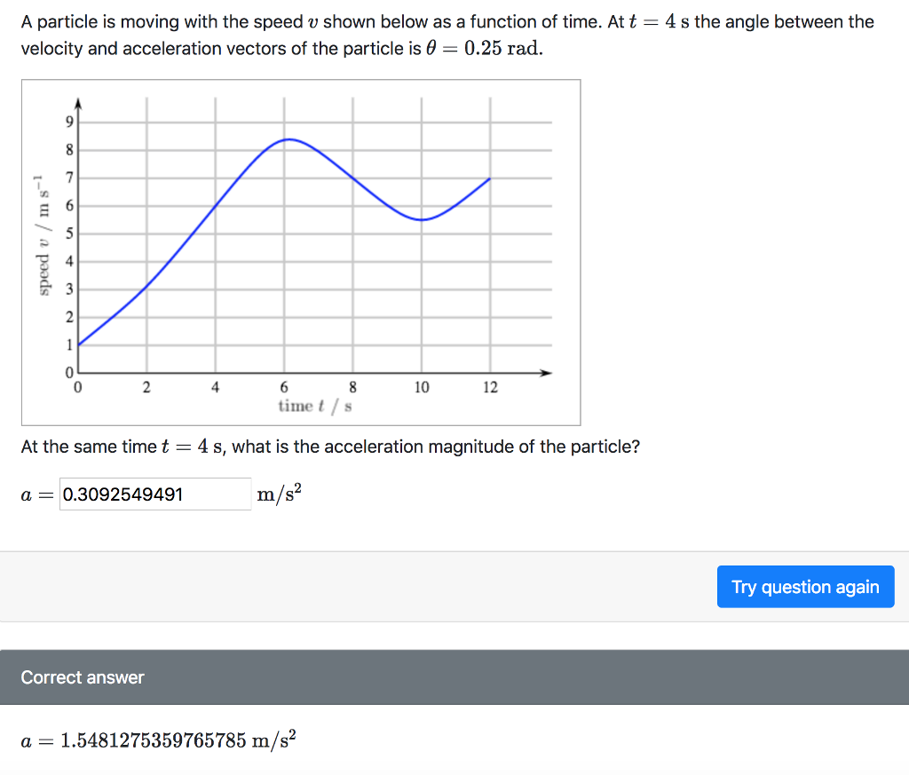 Solved A particle is moving with the speed v shown below as | Chegg.com