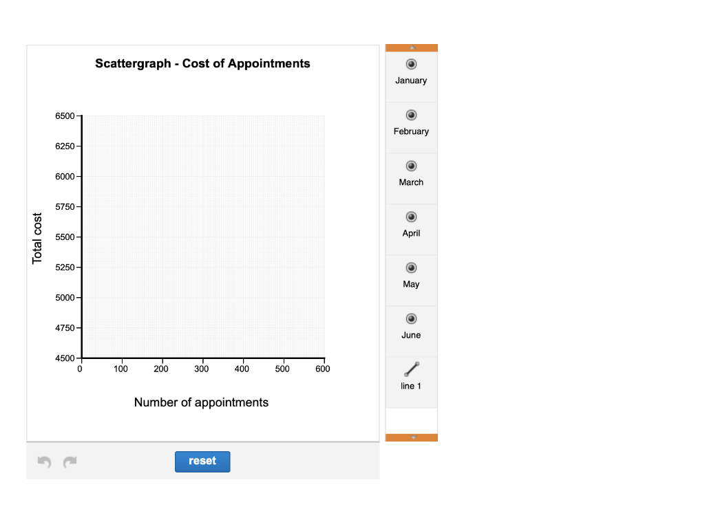 Solved M5-9 (Static) Preparing a Scattergraph (LO 5-2] | Chegg.com