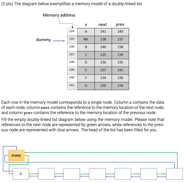 Solved (2 pts) The diagram below exemplifies a memory model | Chegg.com