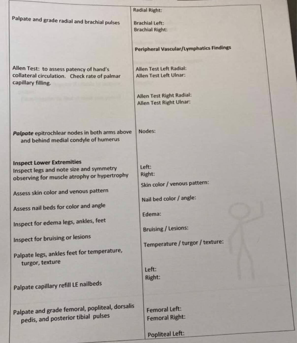 Peripheral Vascular/Lymphatic Assessment Lab Initials | Chegg.com