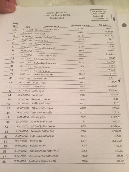 Alpine Cupcakes, Inc Audit Case Assignments 3. Based | Chegg.com