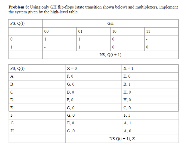 Solved Problem 8: Using only GH flip-flops (state transition | Chegg.com Solved Problem 8: Using only GH flip-flops (state transition | Chegg.com