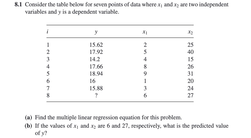 Solved 8.1 ﻿Consider the table below for seven points of | Chegg.com