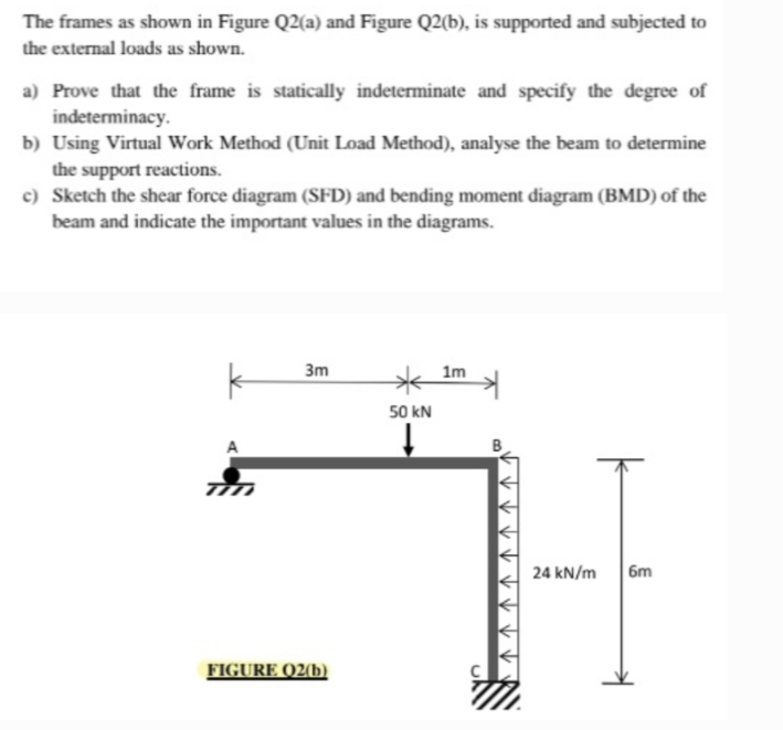 Solved The frames as shown in Figure Q2(a) and Figure Q2(b), | Chegg.com