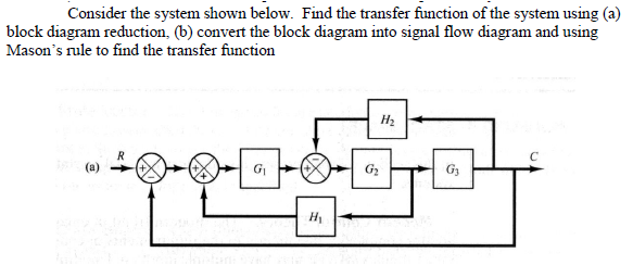 Solved Consider the system shown below. Find the transfer | Chegg.com