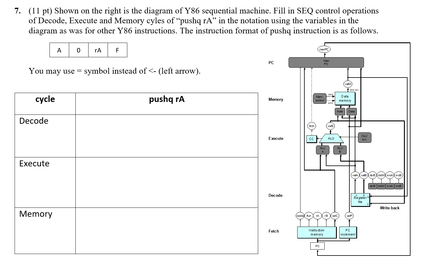 Solved 7. (11 pt) Shown on the right is the diagram of Y86 | Chegg.com
