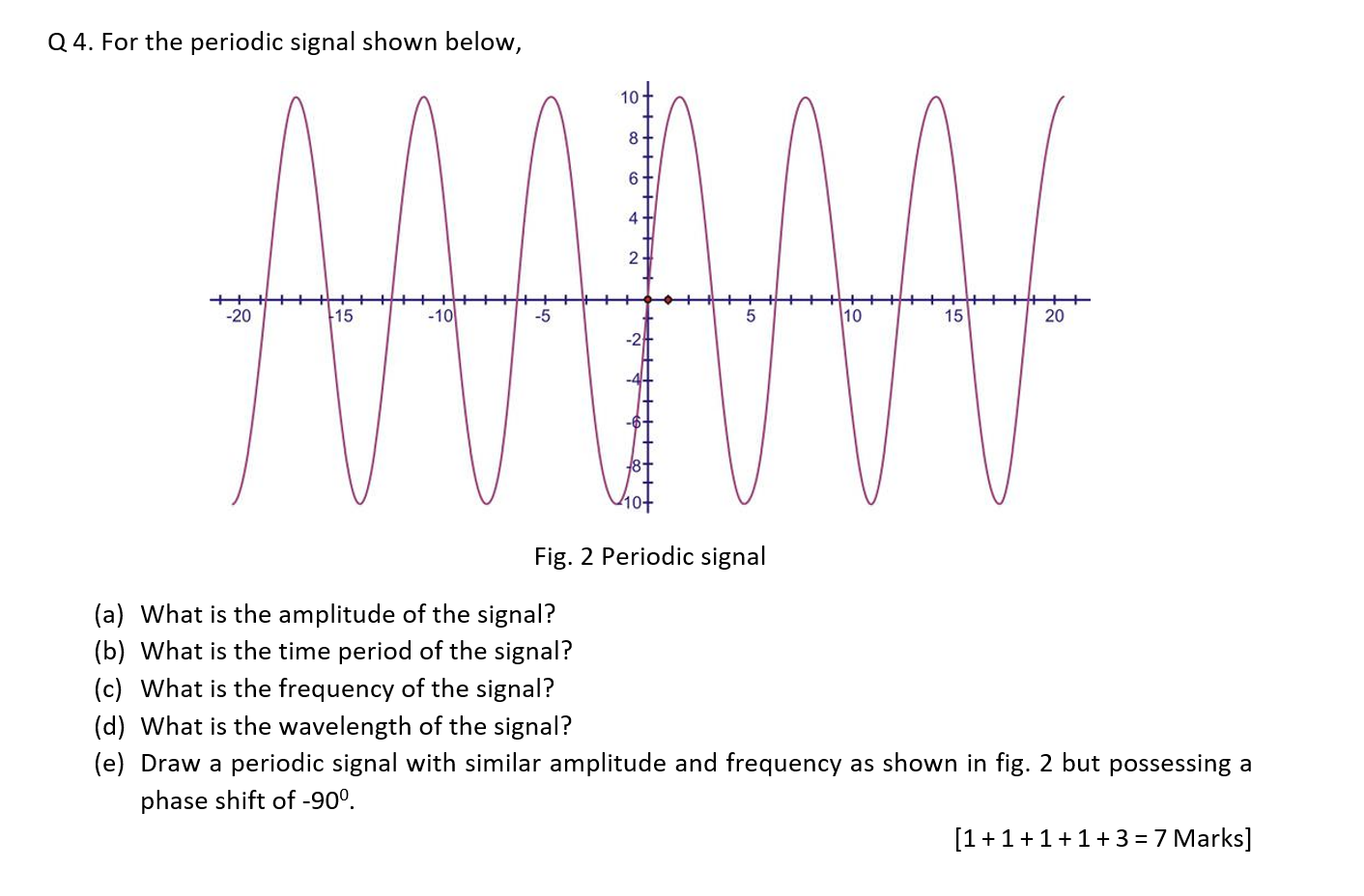 Solved Q 4. For the periodic signal shown below, Fig. 2 | Chegg.com