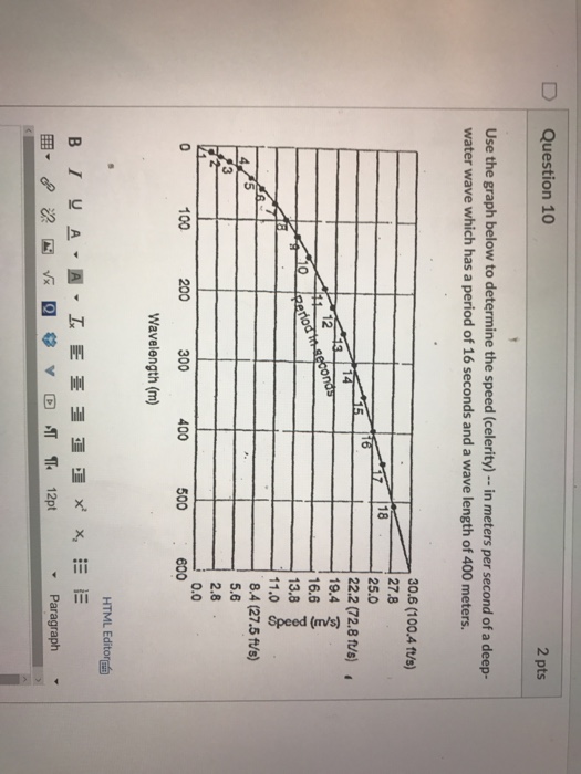 Solved Use the graph below to determine the speed (celerity) | Chegg.com