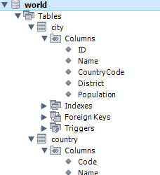 Solved Please answer with the following database:How many | Chegg.com
