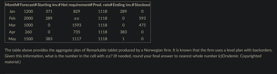 Solved The table above provides the aggregate plan of | Chegg.com