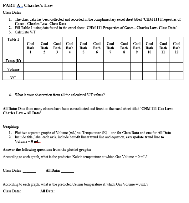 PART A: Charles's Law Class Data: 1. The class data | Chegg.com