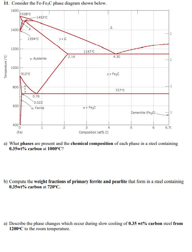 Solved 11. Consider the Fe-Fe3C phase diagram shown below. | Chegg.com