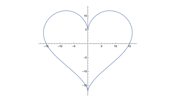 Solved Find the area of the region enclosed by the heart | Chegg.com