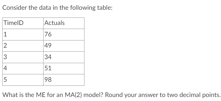 Solved Consider the data in the following table: What is the | Chegg.com