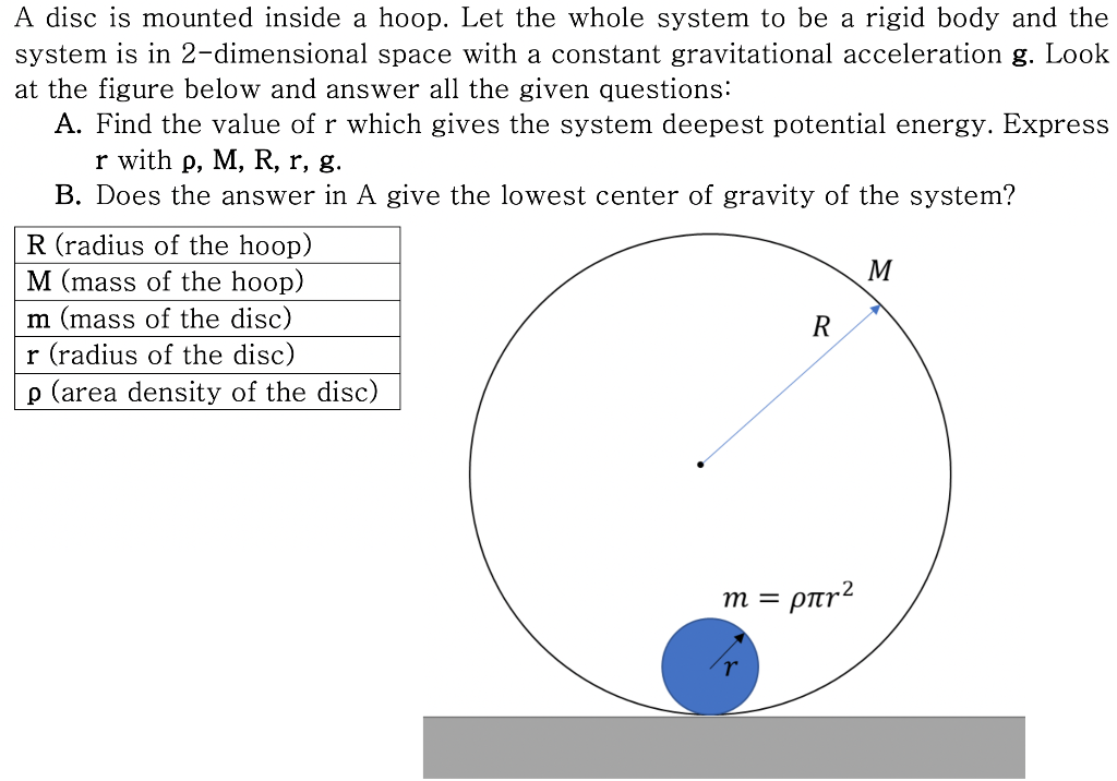 Solved A disc is mounted inside a hoop. Let the whole system | Chegg.com
