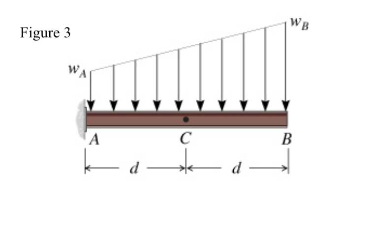 Solved Part A - Internal Loading Due to a Variable, | Chegg.com