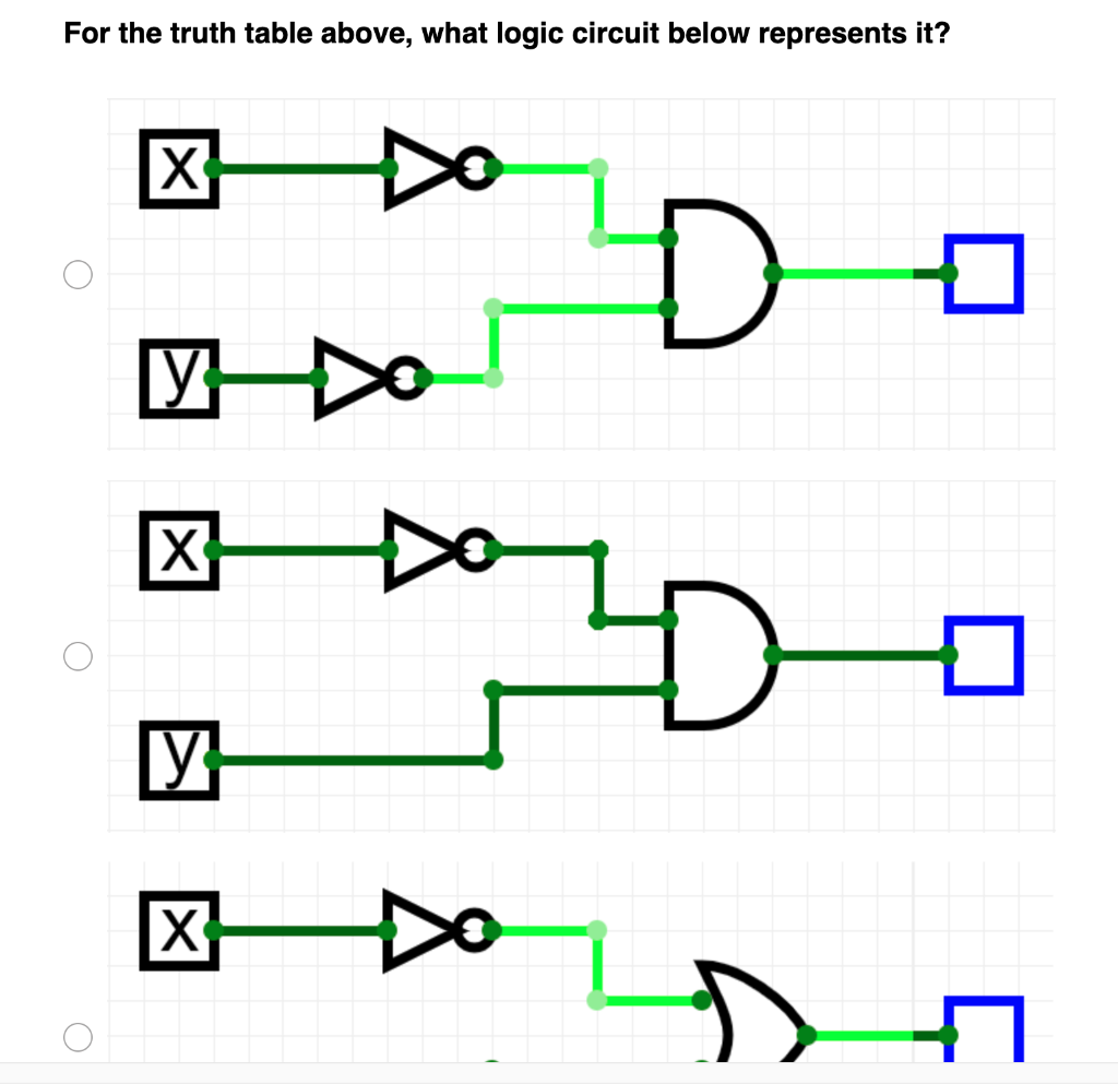 Solved Boolean Algebra and Digital Logic Assessment 1. | Chegg.com