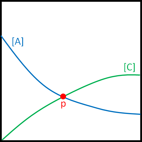 Solved Use this information to answer the following | Chegg.com
